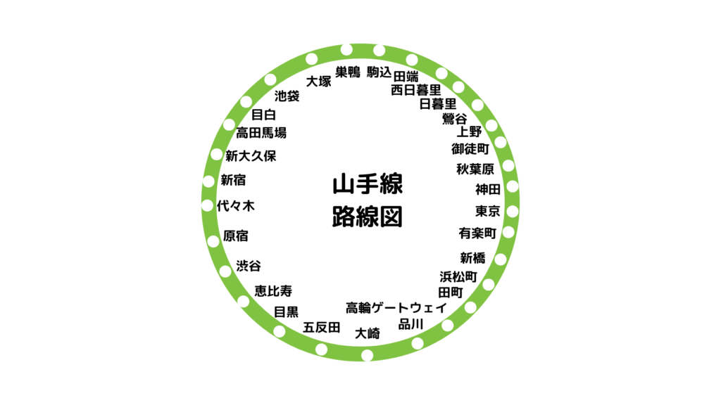 山手線の外回り・内回りの最も簡単な覚え方（オリジナル路線図付き） – ユリイカのわかった！雑記ブログ